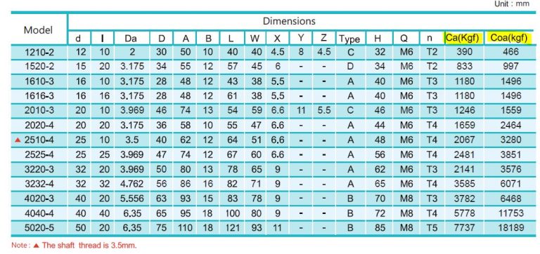 How to measure and select the correct ball screw size? - Shafttech