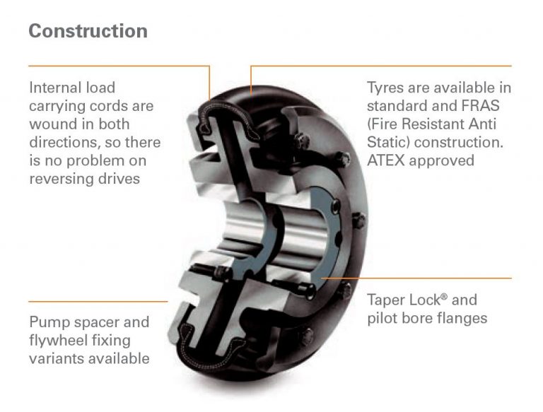 Tyre Coupling: The Benefits of Choosing Fenner Brand Fenaflex™ Tyre ...