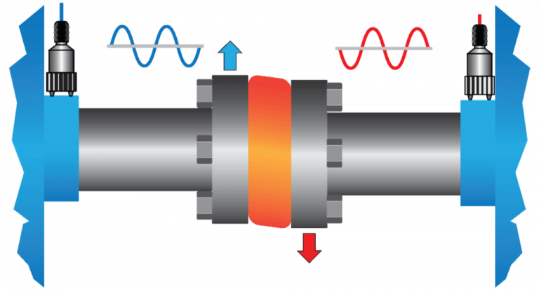 How to Troubleshoot Common Issues with Tyre Couplings - Shafttech